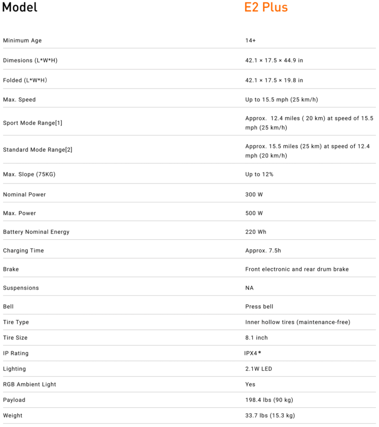 Segway eKickScooter E2 Plus , Smart and Stylish Electric Scooter