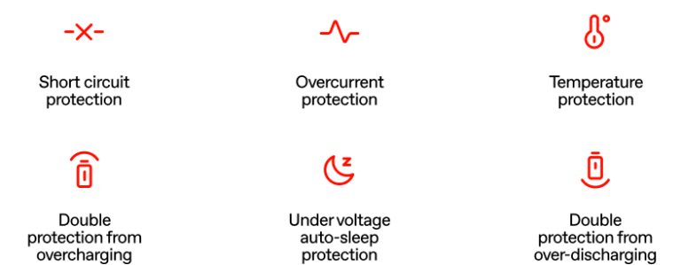 Segway eKickScooter E2 Pro , Smart and Efficient Commuter Scooter