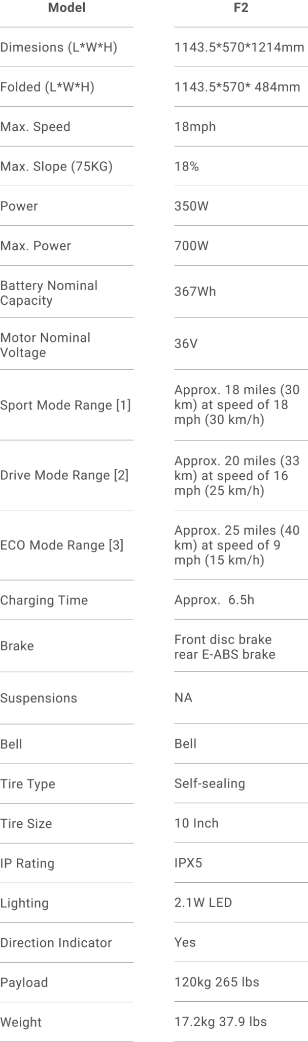 Segway eKickScooter F2,Reliable Commute, Stylish Design