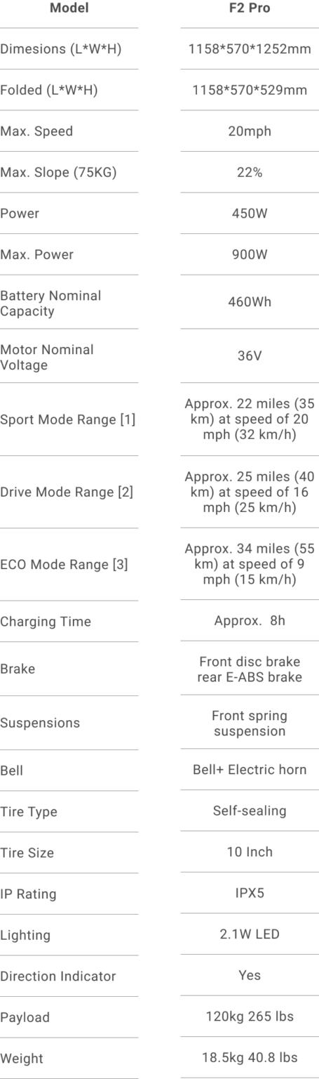 Segway eKickScooter F2 Pro , Enhanced Power and Extended Range