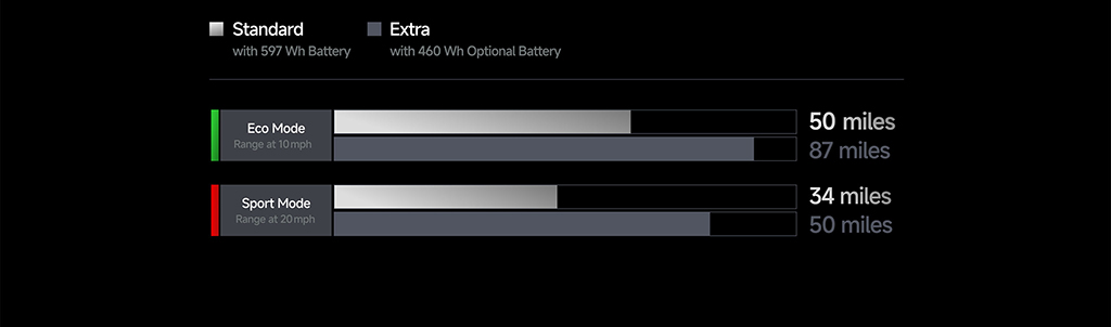 Segway eKickScooter MAX G3 , Powerful Motor, Long-lasting Battery