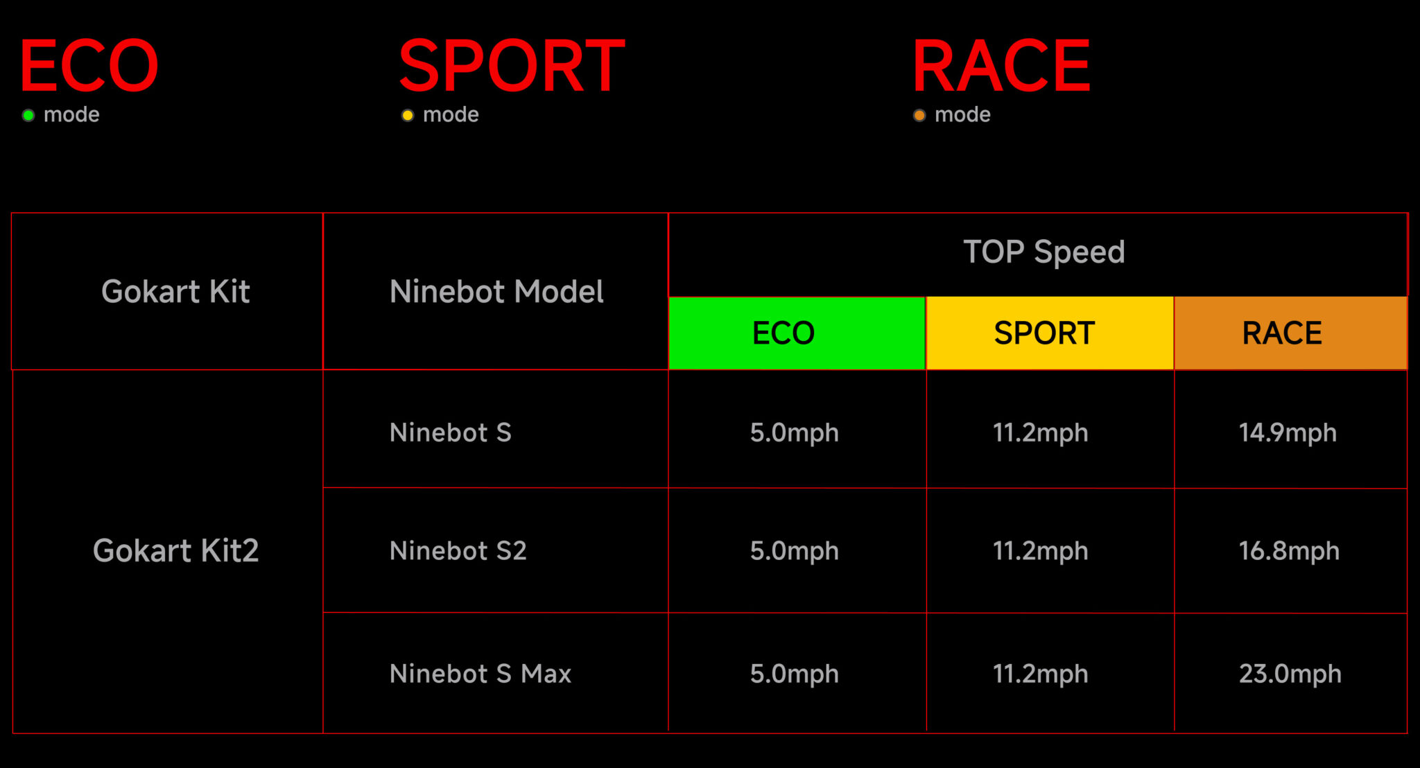 Segway GoKart Kit 2 , Experience the Thrill of High-Speed Racing