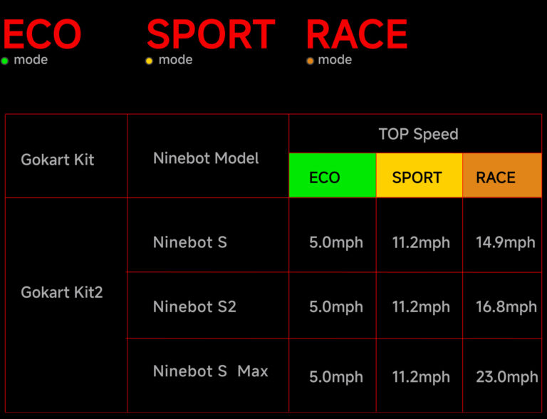 Segway GoKart Kit 2 , Experience the Thrill of High-Speed Racing